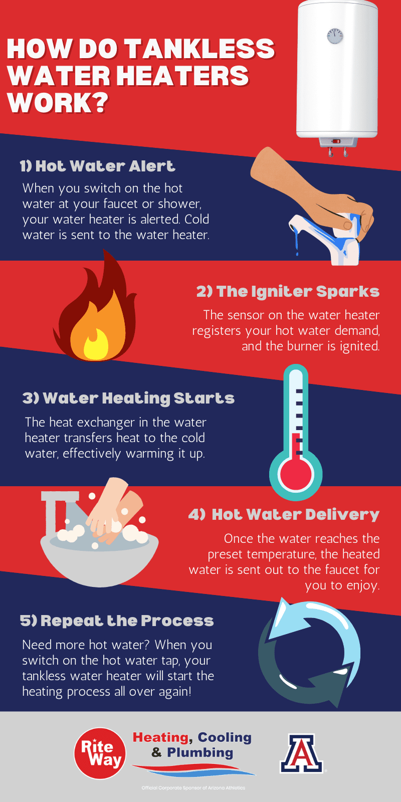 Can You Run Out of Hot Water With a Tankless Heater? | Rite Way